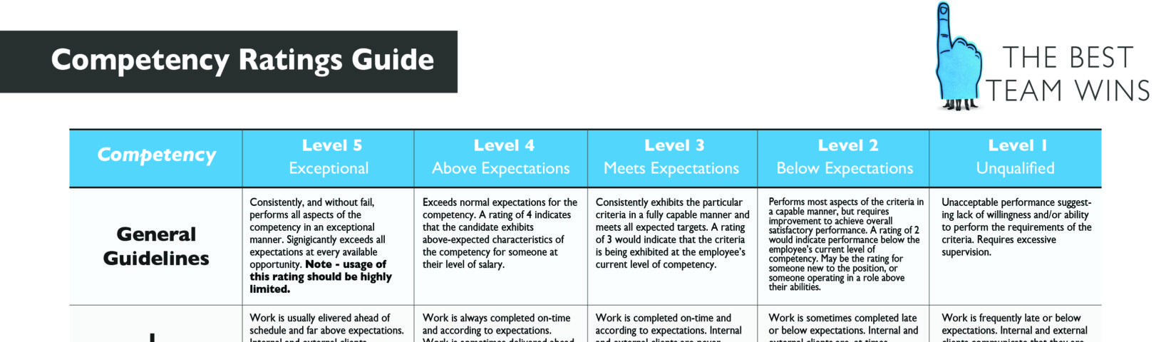 Competency Ratings Guide - The Best Team Wins