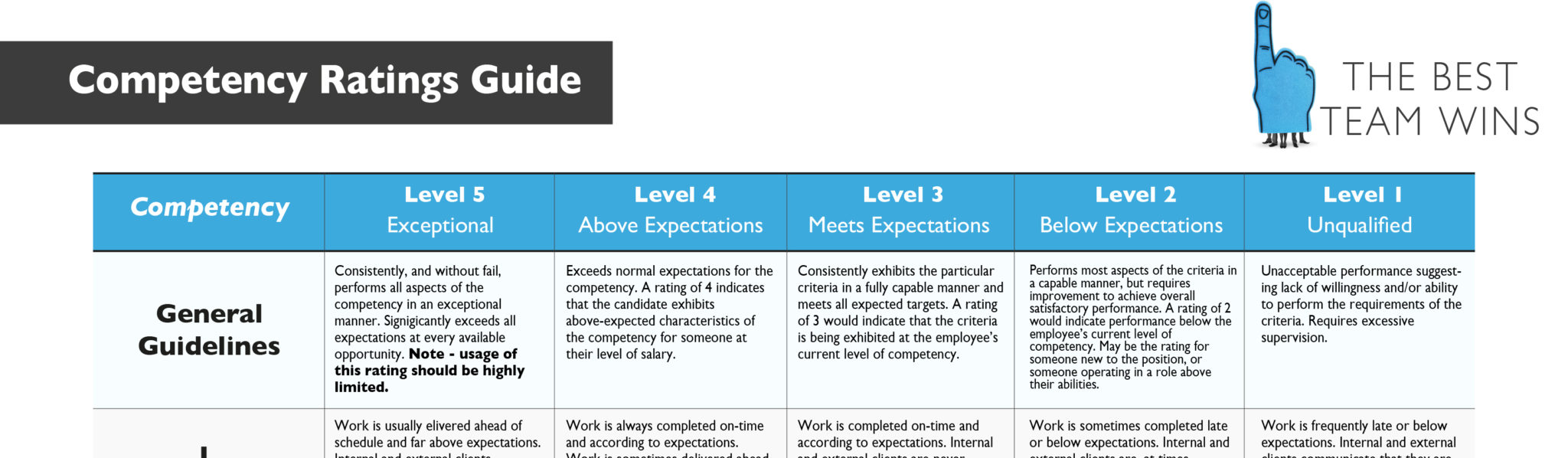 Competency Ratings Guide - The Best Team Wins